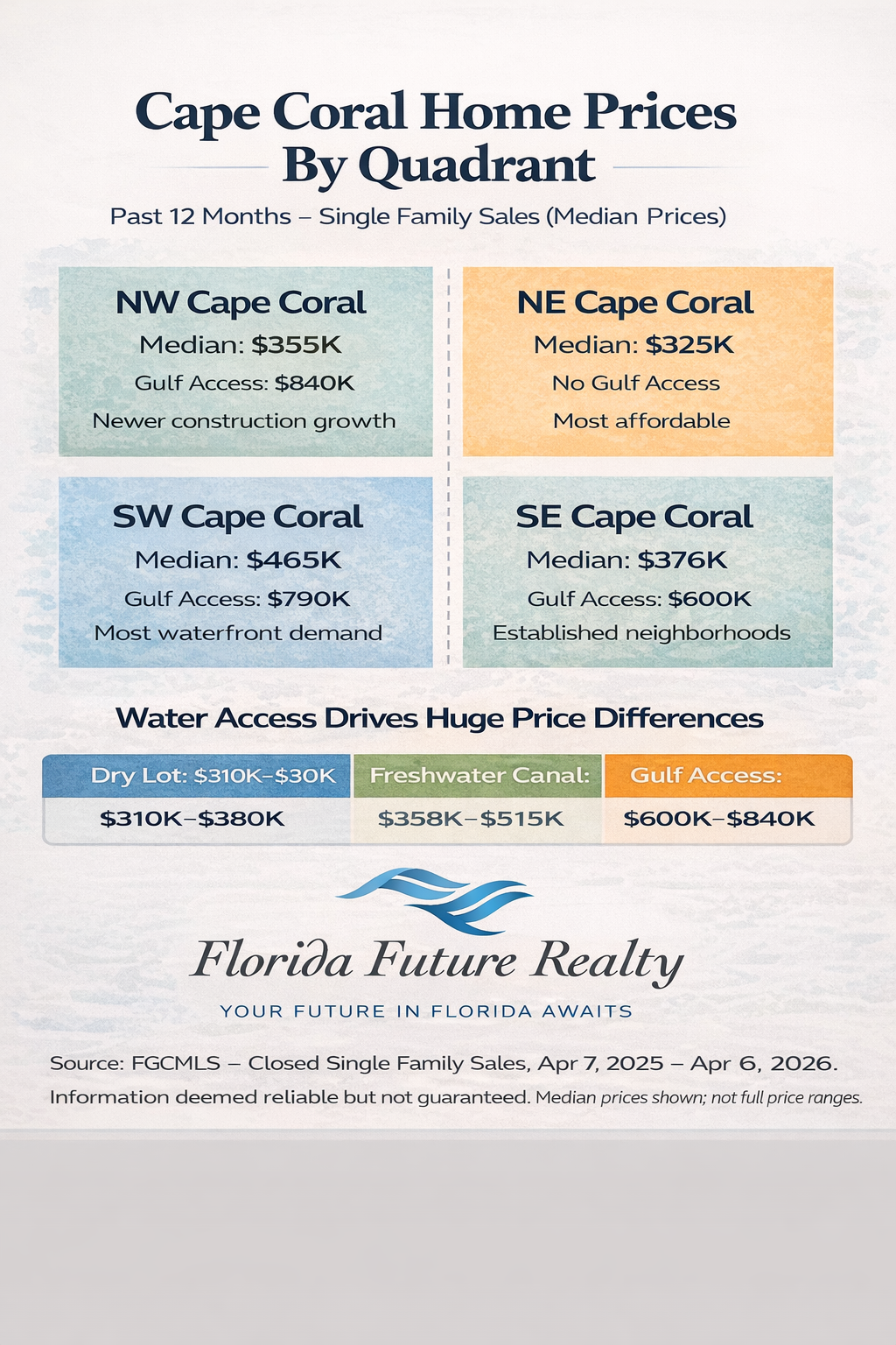 Living In Cape Coral FL: What It’s Really Like To Live Here (Relocation ...